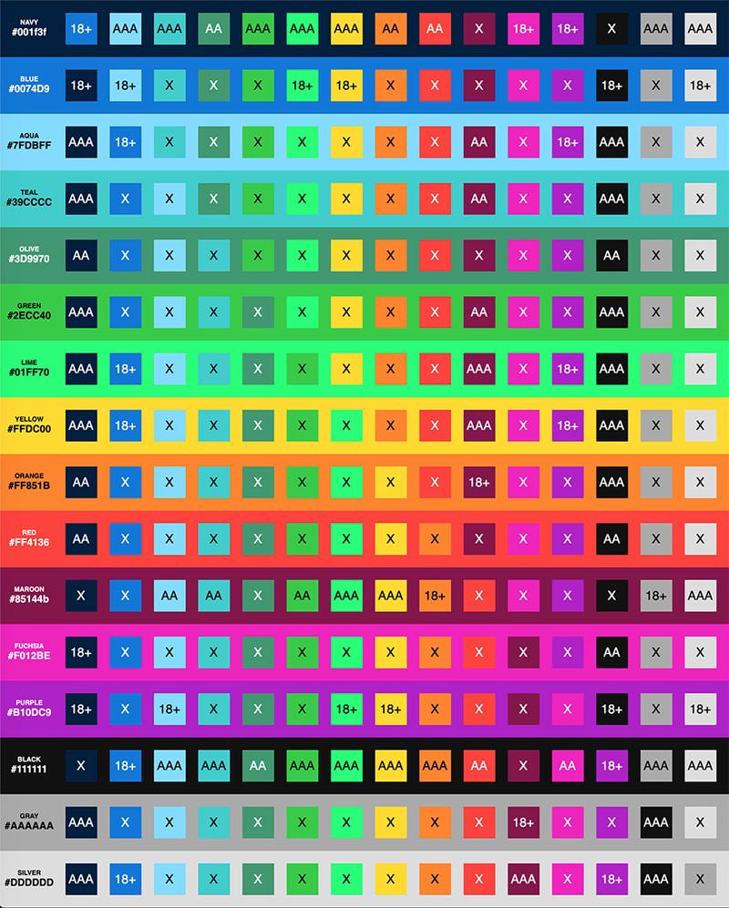 Building a Component in Three Frameworks | ryanfiller.com